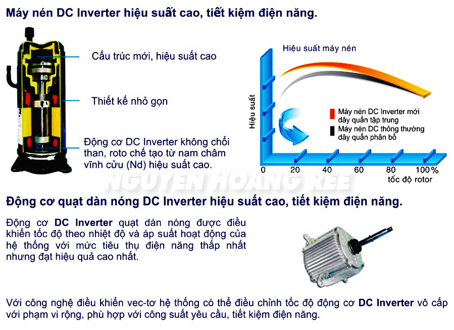 Máy lạnh trung tâm Reetech RMV- V Inverter